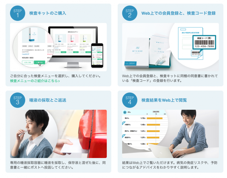 話題の遺伝子検査MYCODE （マイコード）を徹底解説 | newwave